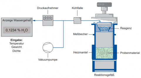 Thermische und thermomechanische Prüfungen an Kunststoffen | ZWT